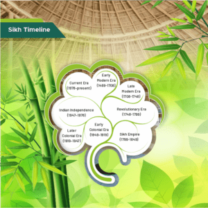 Guru Nanak National Sikh Museum – GuruNanakDwaar